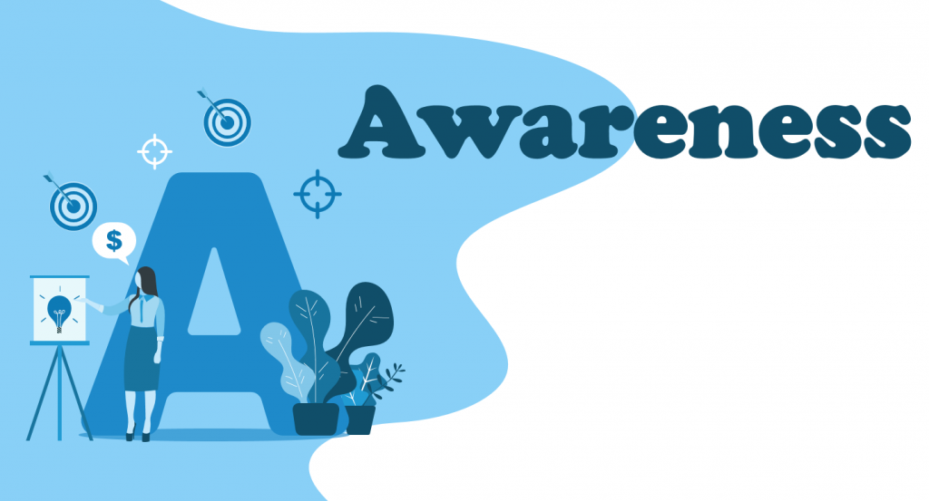 How The AIDA Model Can Improve Marketing for Your Online Store - adlibweb.