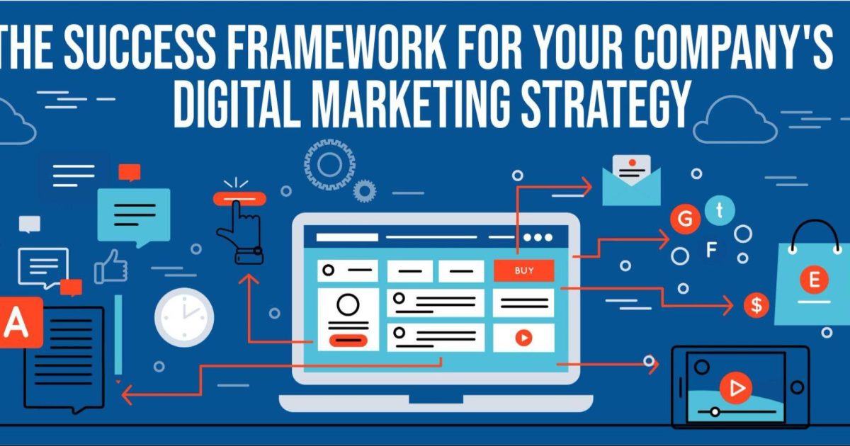 The Success Framework for Your Company’s Digital Marketing Strategy – Adlibweb