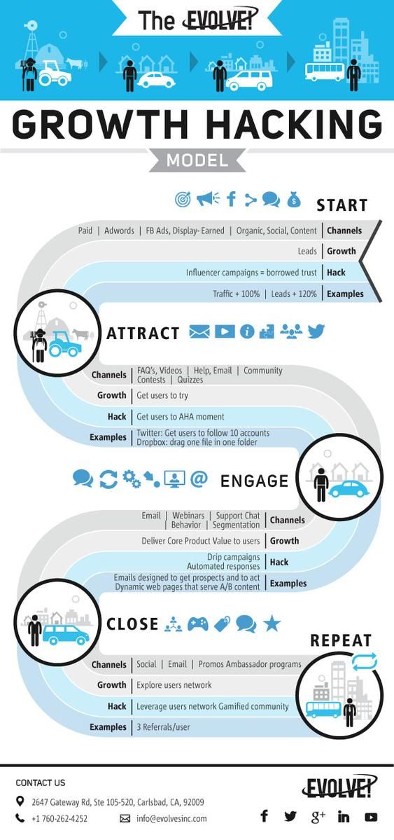 Best Growth Hacking Strategies to Skyrocket Your User Base for Business ... Best Growth Hacking Strategies to Skyrocket Your User Base for Business ...