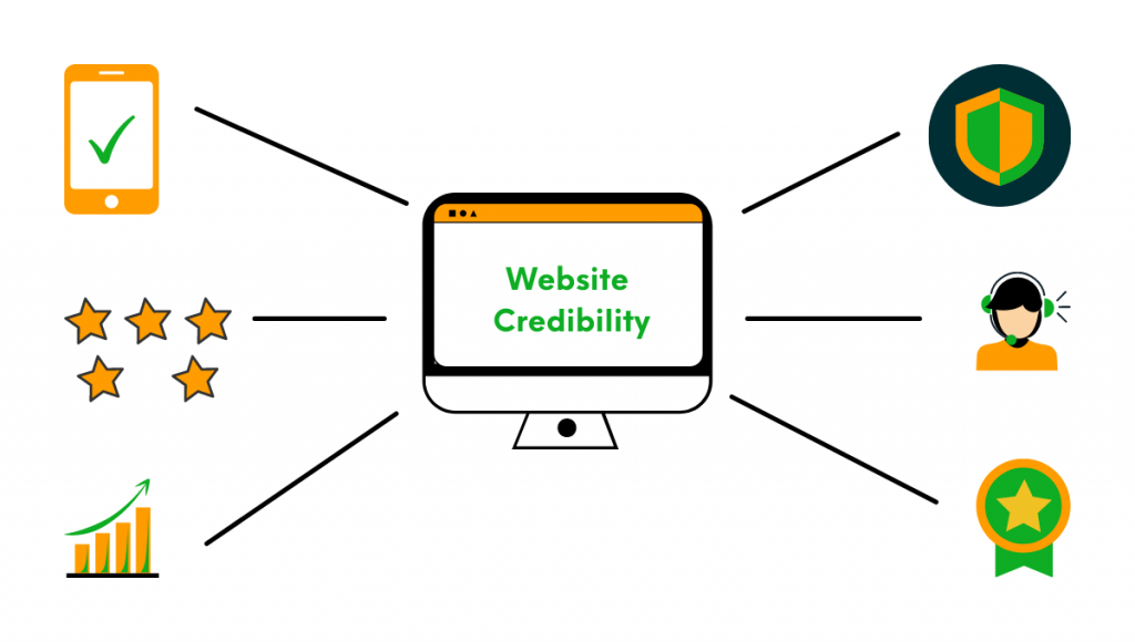 Why You Should Add Credibility Markers to Your Website - adlibweb.