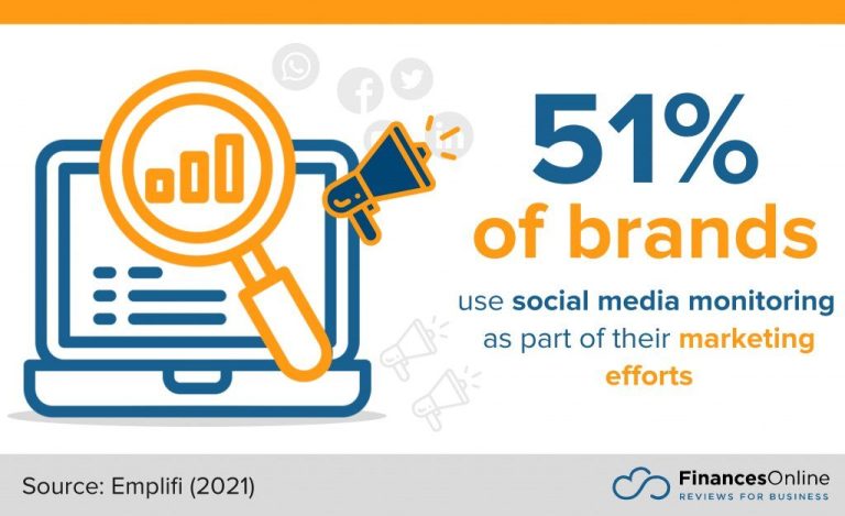 The Ultimate Guide to Media Monitoring And How to Execute it ...
