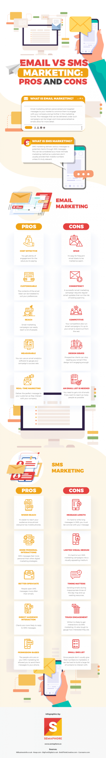 Email Marketing vs.SMS Marketing - adlibweb. Email Marketing vs.SMS Marketing - adlibweb.