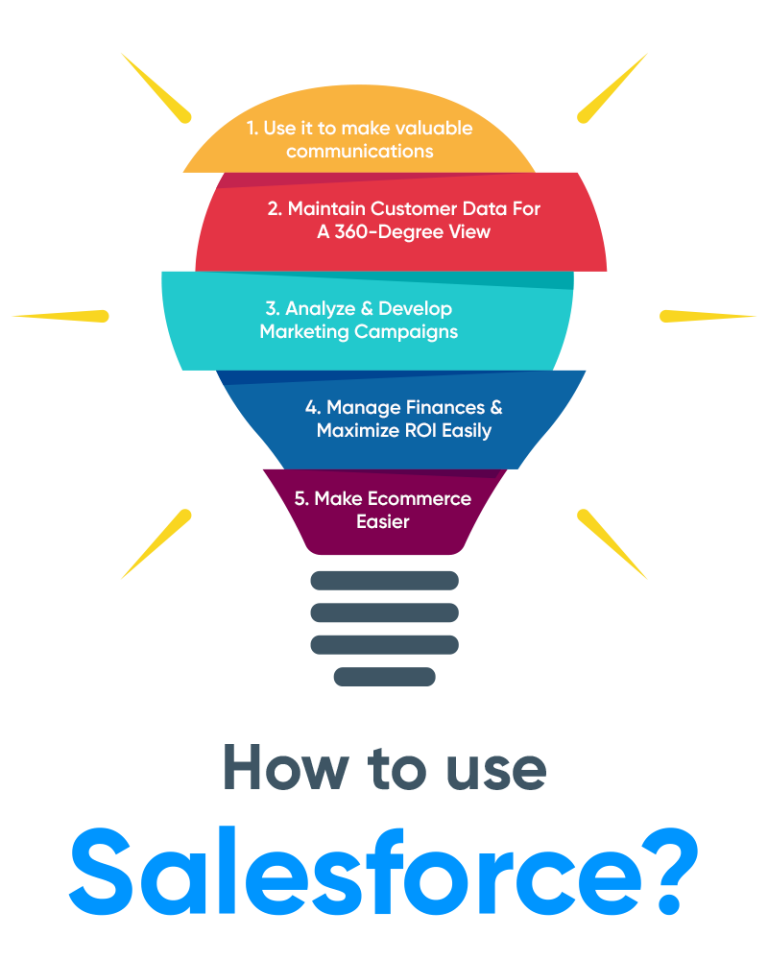 How To Use Salesforce CRM To Build A Strong Relationship With Customers? - adlibweb.