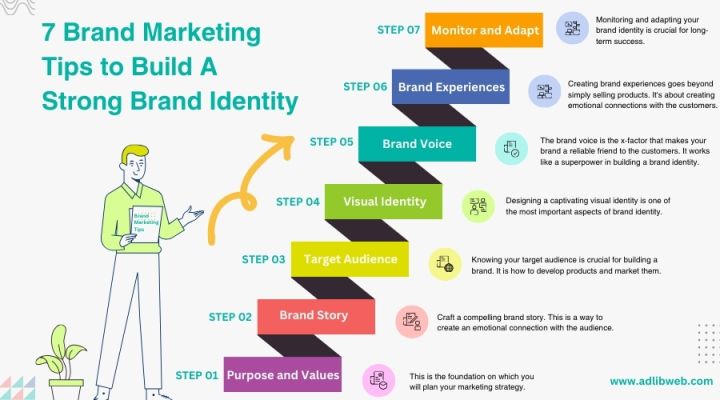 Best 7 Brand Marketing Tips to Build A Strong Brand Identity - adlibweb.